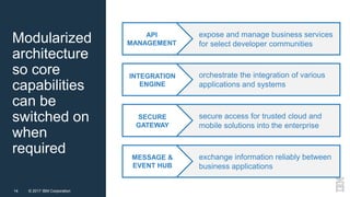 IBM Hybrid integration reference architecture for digital ...