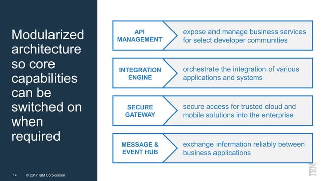 IBM Hybrid integration reference architecture for digital ...