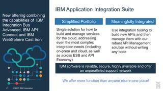 IBM Hybrid integration reference architecture for digital ...