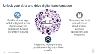 IBM Hybrid integration reference architecture for digital ...