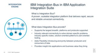 IBM Hybrid integration reference architecture for digital ...