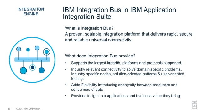 IBM Hybrid integration reference architecture for digital ...