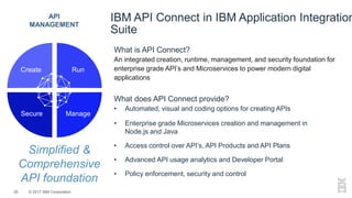 IBM Hybrid integration reference architecture for digital ...