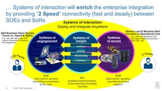 IBM Hybrid integration reference architecture for digital ...