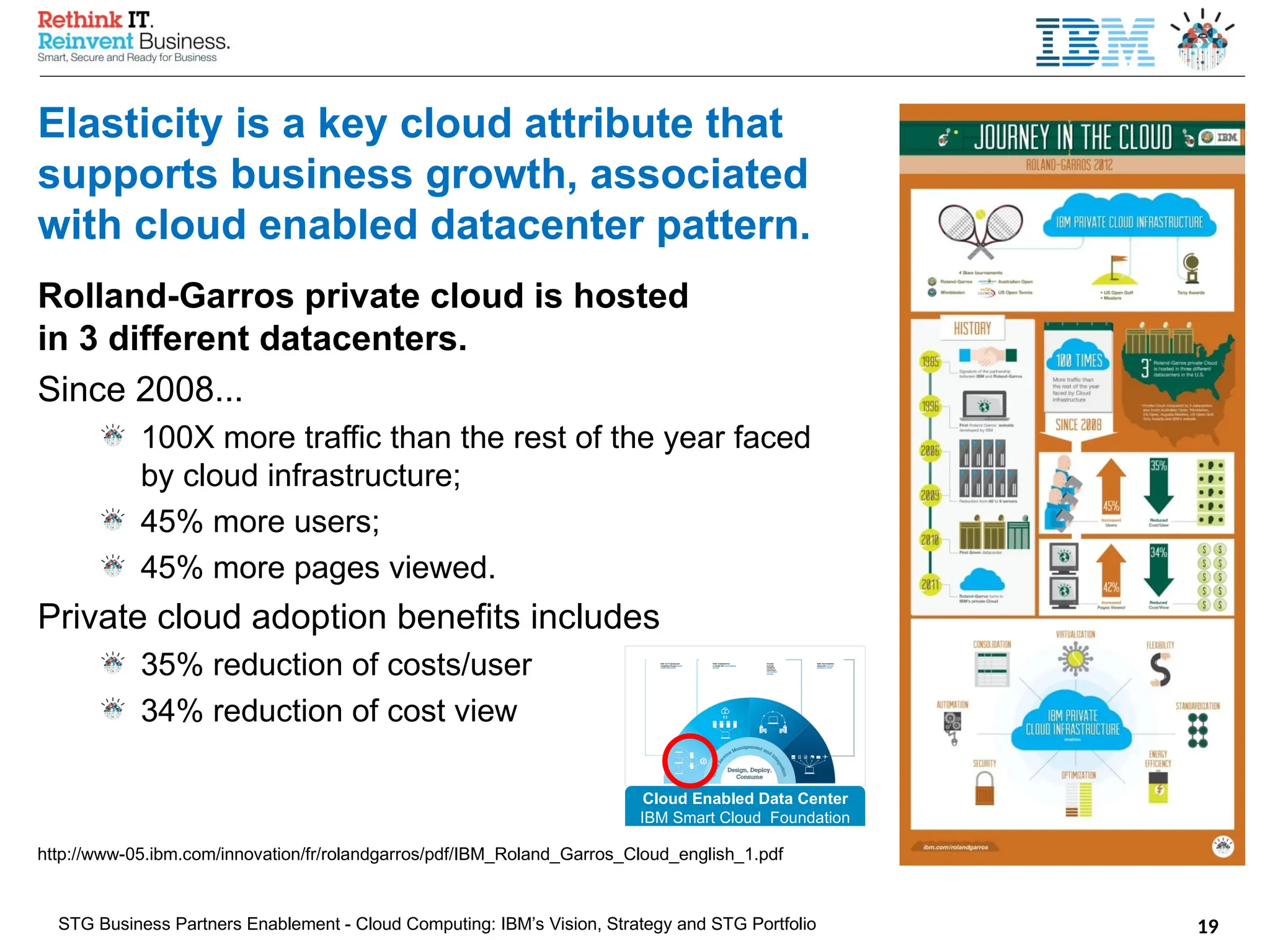 IBM Cloud - Vision, Strategy & Midrange Solutions.ppt