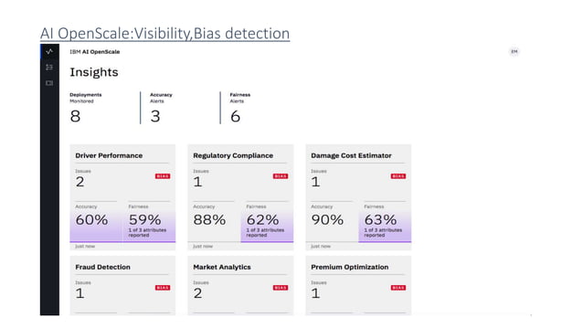 IBM Cloud Artificial Intelligence : A Comprehensive Overview | PPTX