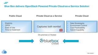 IBM Cloud Solution - Blue Box | PPTX