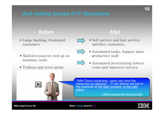 IBM Cloudburst: Integrated hardware, software and services for simplified cloud deployment | PDF ...
