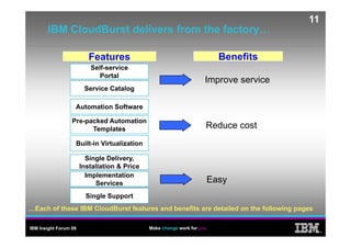 IBM Cloudburst: Integrated hardware, software and services for simplified cloud deployment | PDF ...