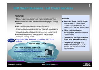 IBM Cloudburst: Integrated hardware, software and services for simplified cloud deployment | PDF ...