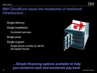 Ibm Cloudburst.External | PPT | Cloud Computing | Internet