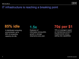 Ibm Cloudburst.External | PPT | Cloud Computing | Internet