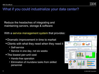 Ibm Cloudburst.External | PPT | Cloud Computing | Internet