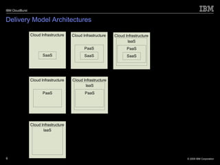 Ibm Cloudburst.External | PPT | Cloud Computing | Internet