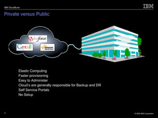 Ibm Cloudburst.External | PPT | Cloud Computing | Internet