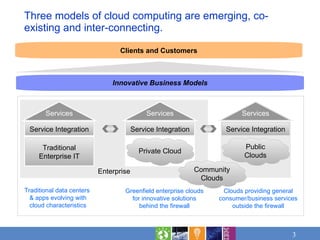 CloudOps evening presentation from IBM | PPT