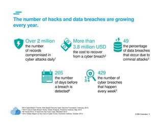 Ibm Cloud Data Encryption Services Pdf