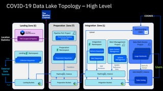 IBM Cloud Day January 2021 Data Lake Deep Dive | PPT