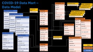 IBM Cloud Day January 2021 Data Lake Deep Dive | PPT