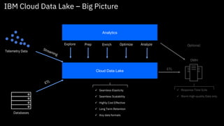 IBM Cloud Day January 2021 Data Lake Deep Dive | PPT