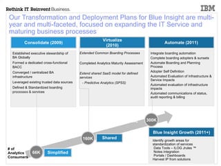 Ibm cloud forum april - blue insight final | PPT | Cloud Computing ...