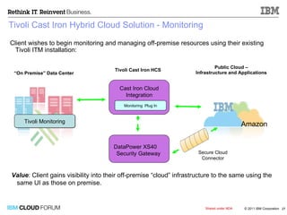 Ibm cloud forum managing heterogenousclouds_final | PPT