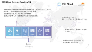 IBM Cloud Internet Services Overview | PPT