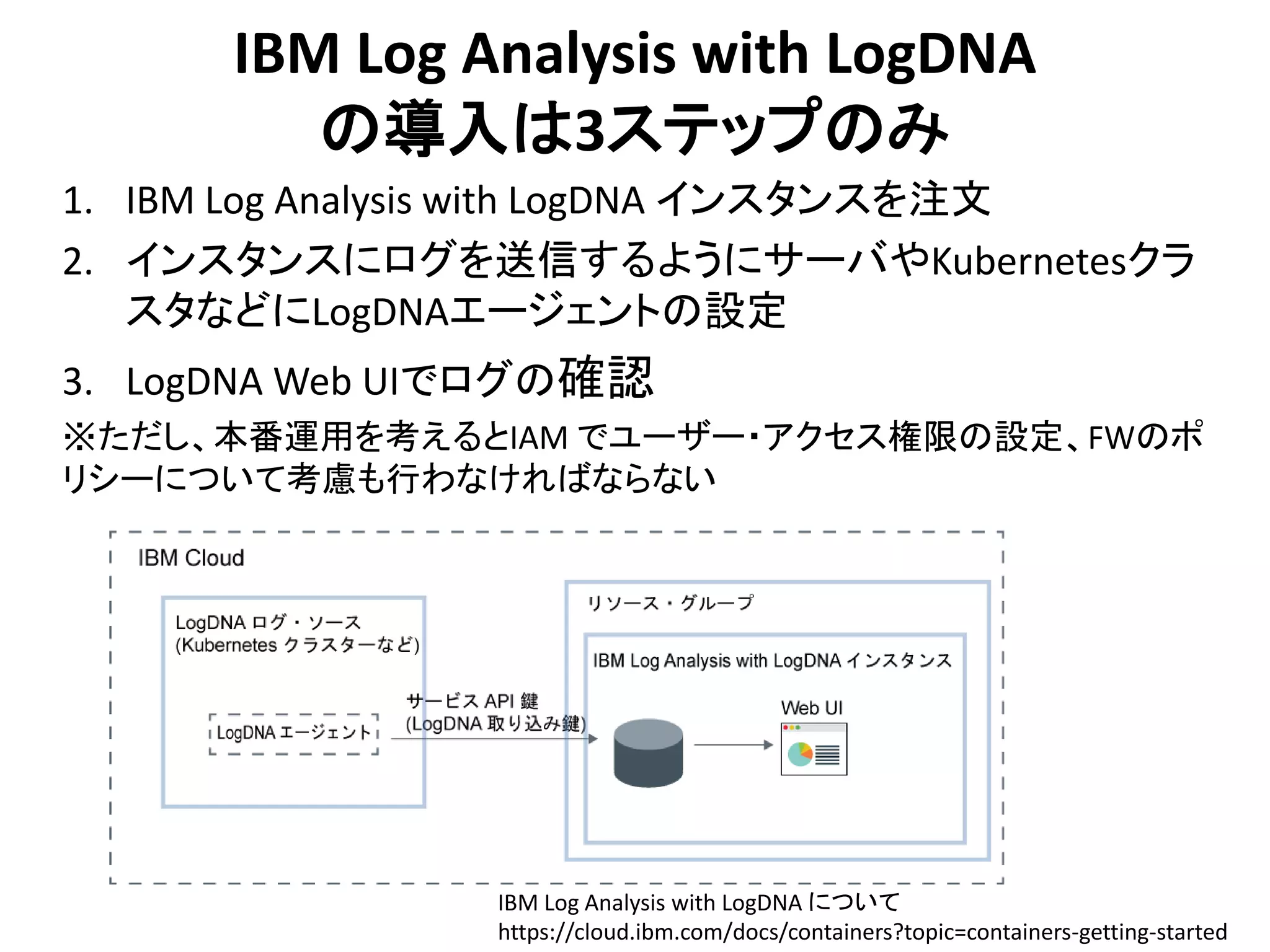 IBM Log Analysis with LogDNAを評価した話 | PPTX