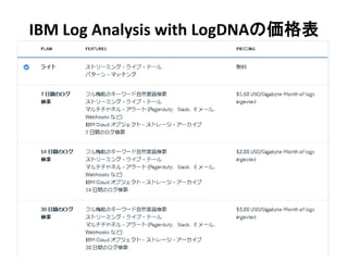IBM Log Analysis with LogDNAを評価した話 | PPTX