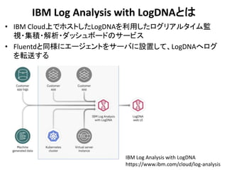IBM Log Analysis with LogDNAを評価した話 | PPTX