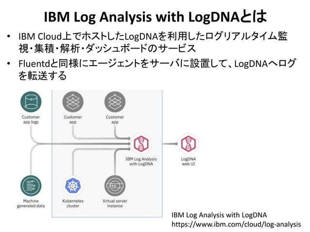 IBM Log Analysis with LogDNAを評価した話 | PPTX | Cloud Computing | Internet