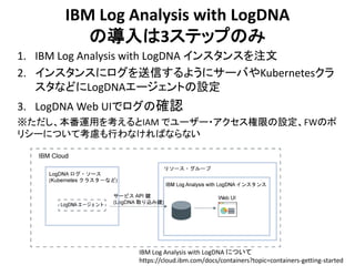IBM Log Analysis with LogDNAを評価した話 | PPTX