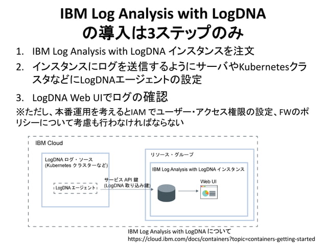IBM Log Analysis with LogDNAを評価した話 | PPTX | Cloud Computing | Internet