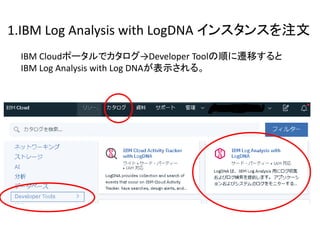 IBM Log Analysis with LogDNAを評価した話 | PPTX