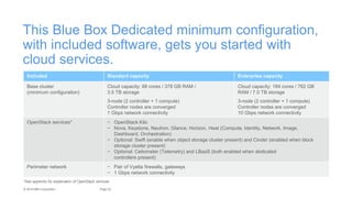 IBM CLOUD-OPEN BY DESIGN | PPT