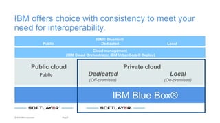 IBM CLOUD-OPEN BY DESIGN | PPT