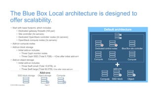 IBM cloud open by design | PDF