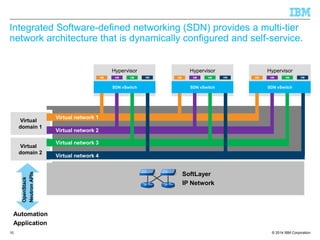 IBM Cloud OpenStack Services | PPT