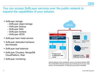 IBM Cloud OpenStack Services | PPT