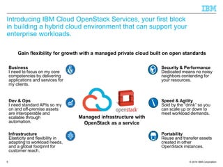 IBM Cloud OpenStack Services | PPT