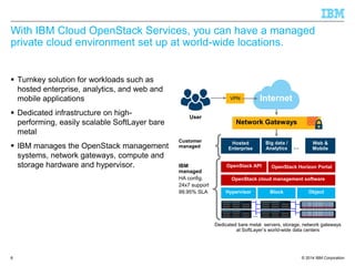 IBM Cloud OpenStack Services | PPT