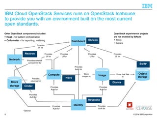 IBM Cloud OpenStack Services | PPT