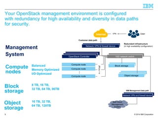 IBM Cloud OpenStack Services | PPT