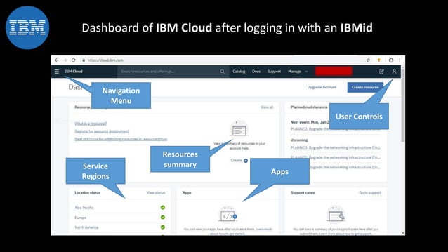 IBM Cloud Introduction | PPTX | Cloud Computing | Internet