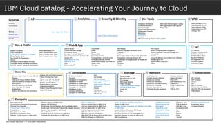 IBM CLOUD - PRESENTAZIONE | PPTX