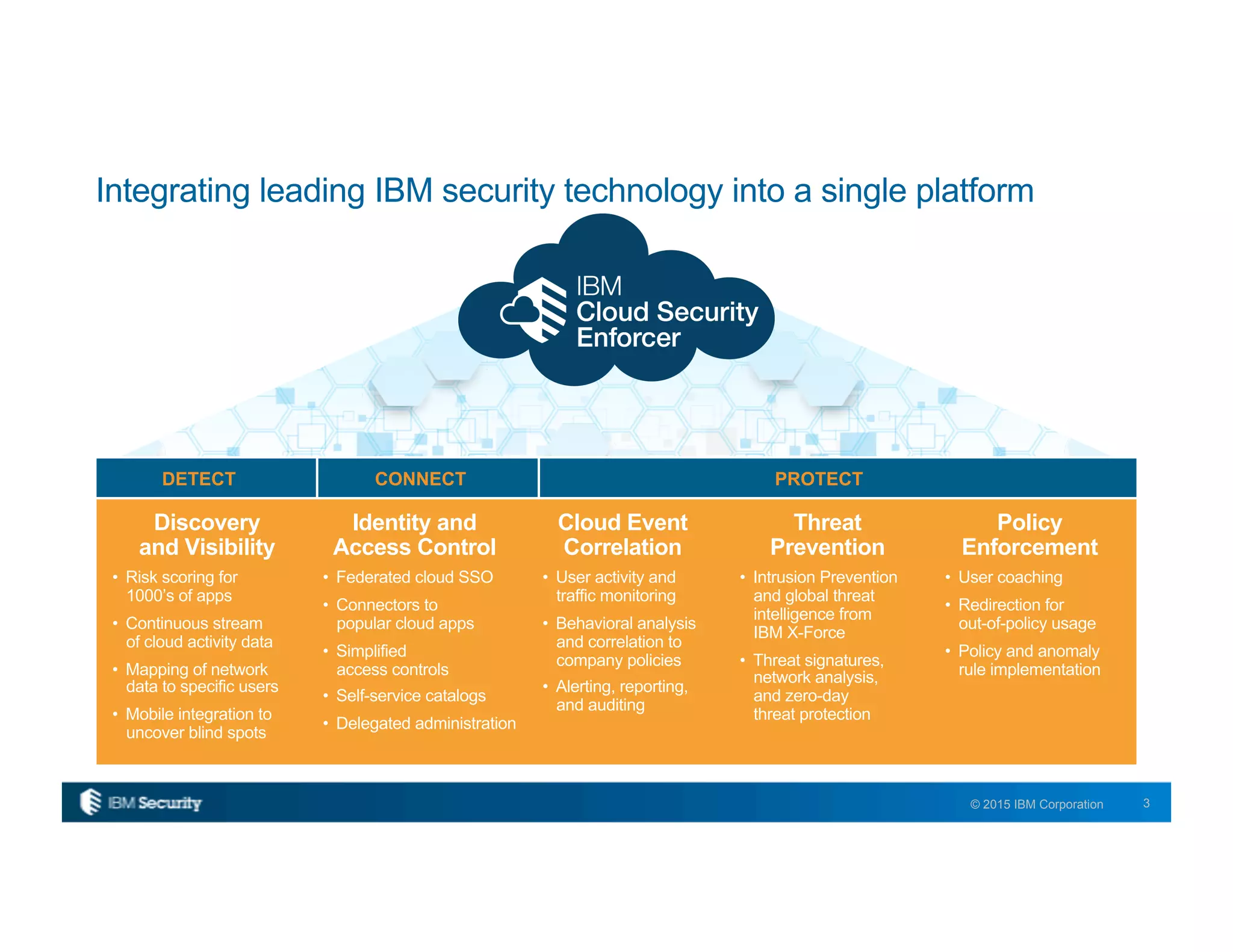 IBM Cloud Security Enforcer | PDF