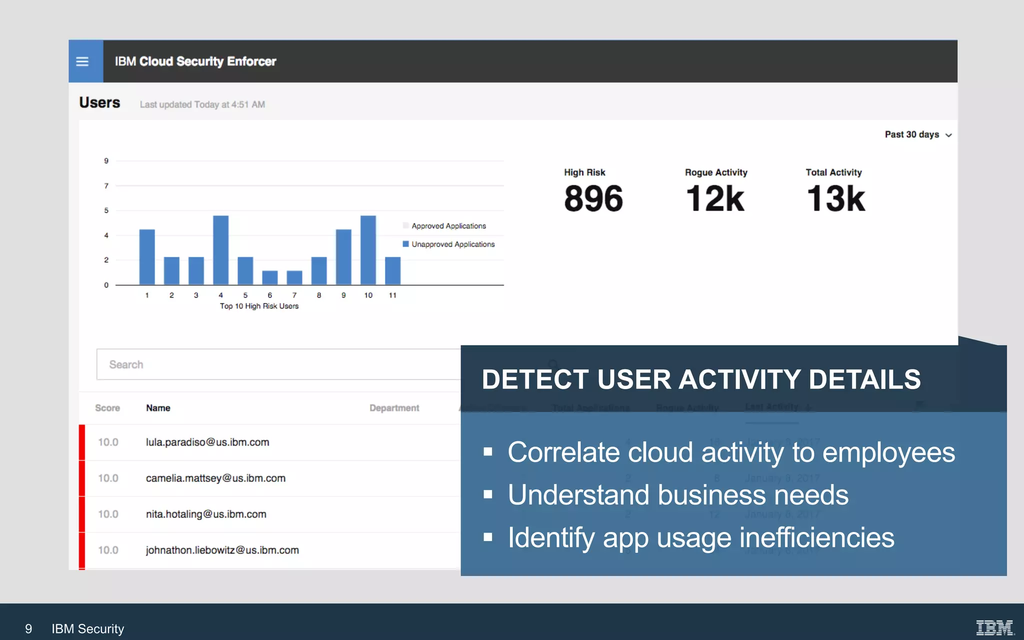 IBM Cloud Security Enforcer | PDF