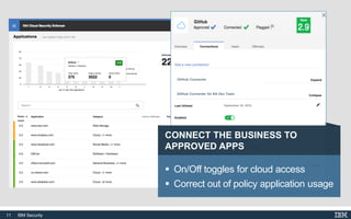 IBM Cloud Security Enforcer | PDF
