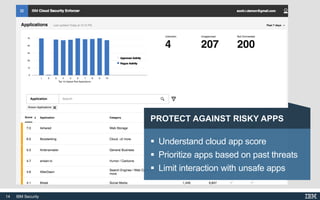 IBM Cloud Security Enforcer | PDF