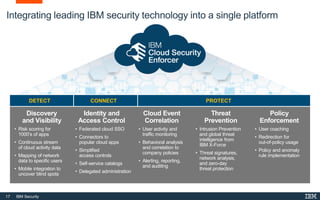 IBM Cloud Security Enforcer | PDF